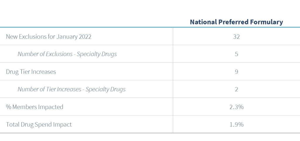 Pharmaceutical Strategies Group | PSG | Insights into Express Scripts ...