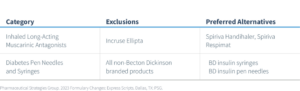 2023 Formulary Changes: Express Scripts | Pharmaceutical Strategies ...