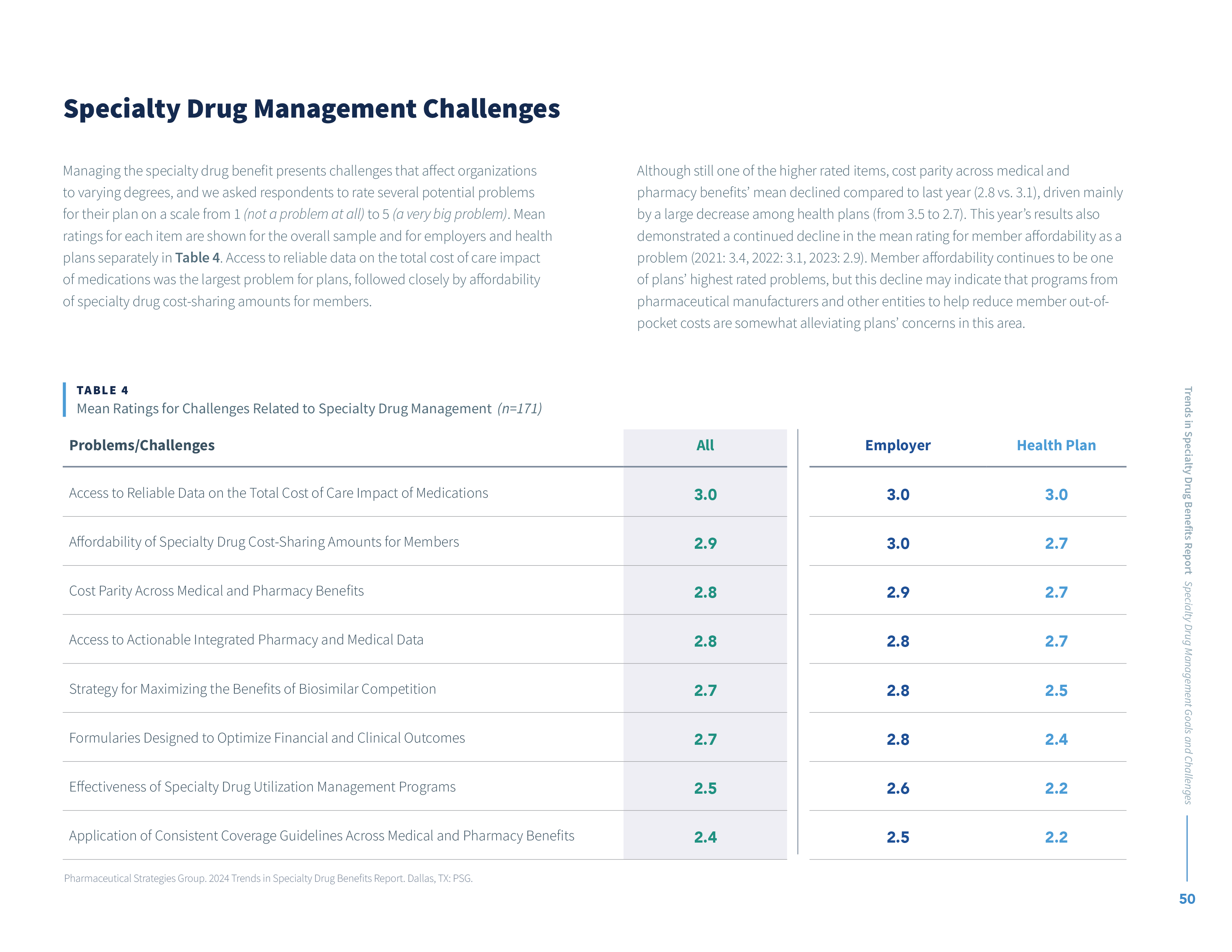 2024 Trends in Specialty Drug Benefits Report | Pharmaceutical ...