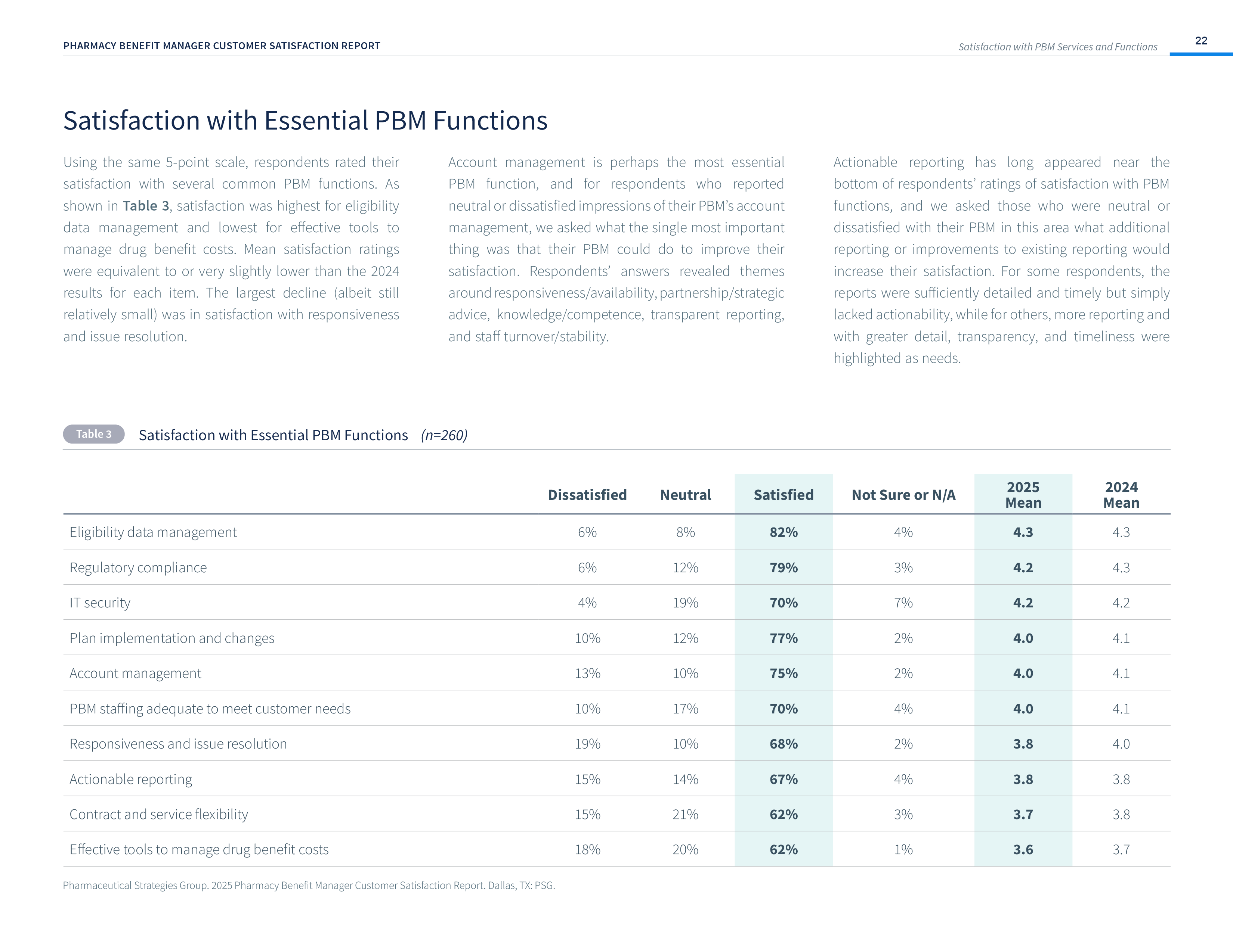 2025 Pharmacy Benefit Manager (PBM) Customer Satisfaction Report ...