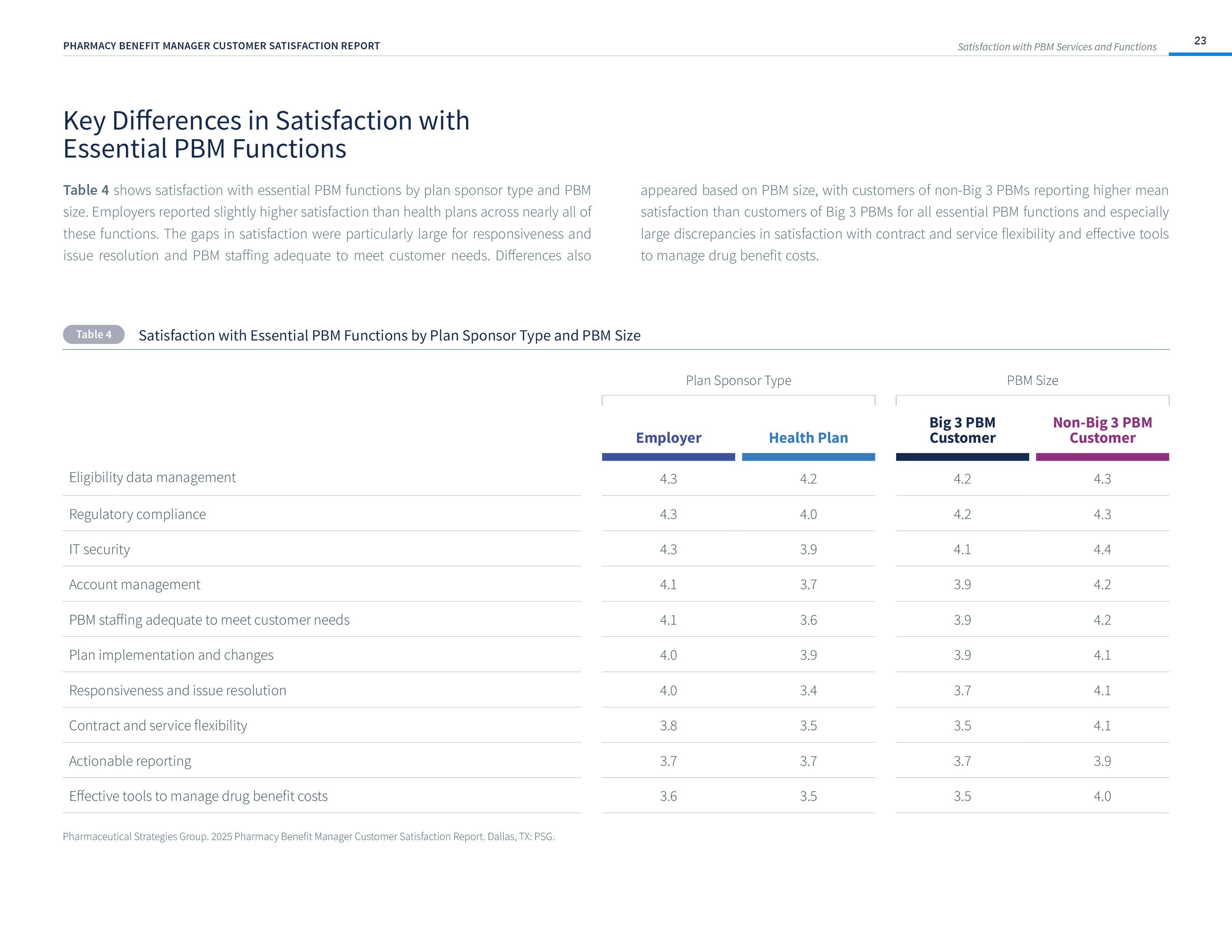 2025 Pharmacy Benefit Manager (PBM) Customer Satisfaction Report ...