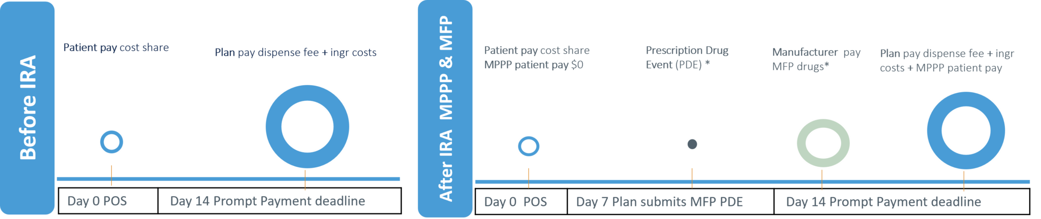 Navigating the Medicare Transaction Facilitator | Pharmaceutical ...