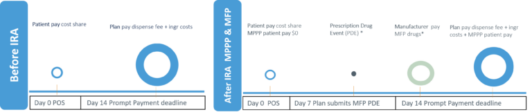 Navigating the Medicare Transaction Facilitator | Pharmaceutical ...